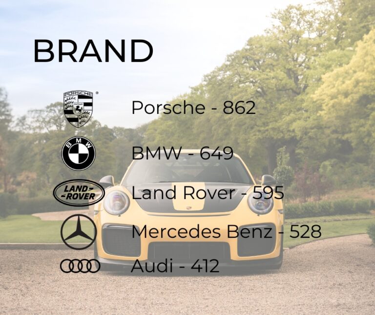 Oracle Car Finance 2024 Review - Oracle Finance